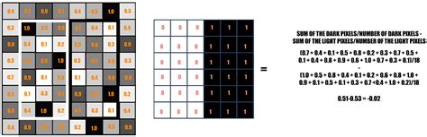 Face Detection With Haar Cascade Towards Data Science