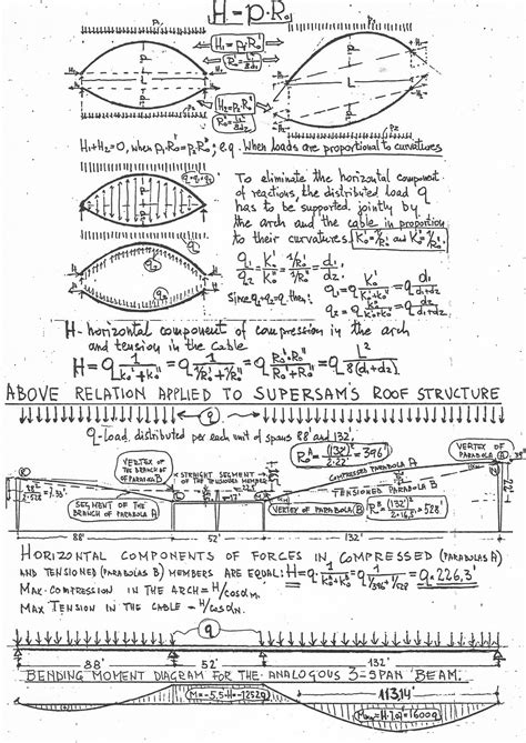 Principles — Wz Structure