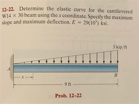 Solved Determine The Elastic Curve For The Chegg