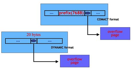 Mysql实战系列：大字段如何优化 阿里云开发者社区