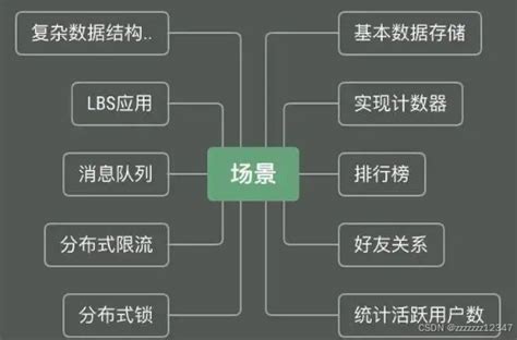 Redis的用处redis的作用 Csdn博客