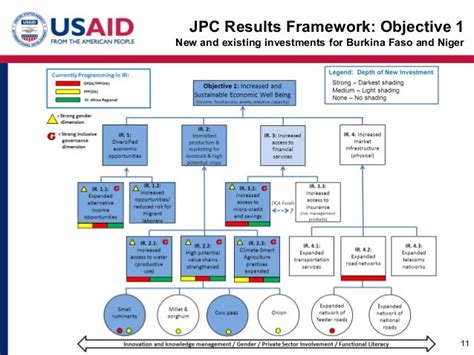 Institutionalizing Resilience In Usaid