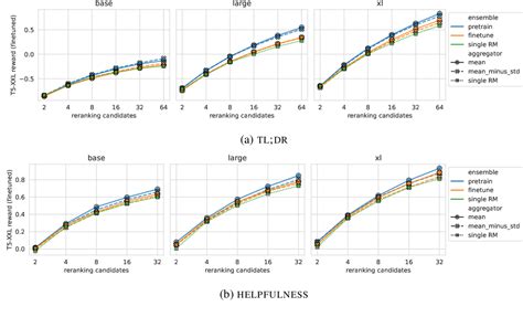 figure 1 from helping or herding reward model ensembles mitigate but