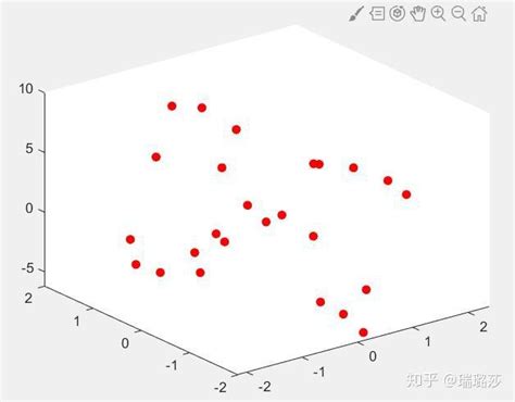 【matlab学习秘籍】三维散点插值成曲面 知乎