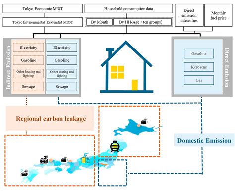environmental extended input output analysis ceads