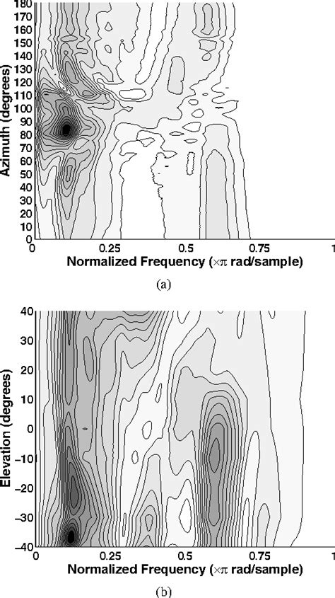 Figure 1 From Head Related Transfer Function Filter Interpolation By