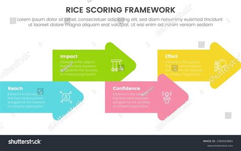 Rice Scoring Model Framework Prioritization Infographic Stock Vector Royalty Free 2392024681