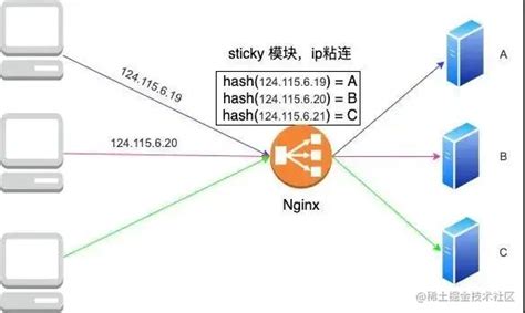 既然有了 session， 为什么还需要 token？对 cookie，session，token 作了一下对比（文中 掘金