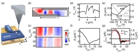 Long Range Electrostatic Potential Fluctuations And Thermoelectric Download Scientific Diagram