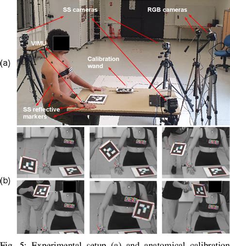 Figure 5 From Multi Modal Upper Limbs Human Motion Estimation From A