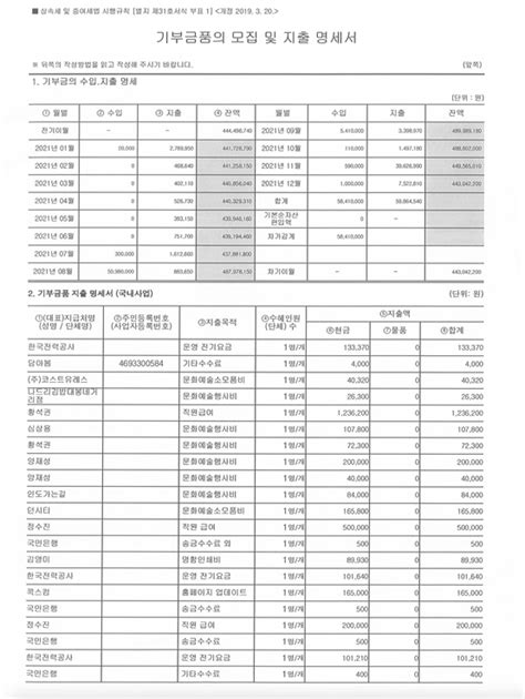 2021년 박동준기념사업회 기부금품의 수입 및 지출명세서
