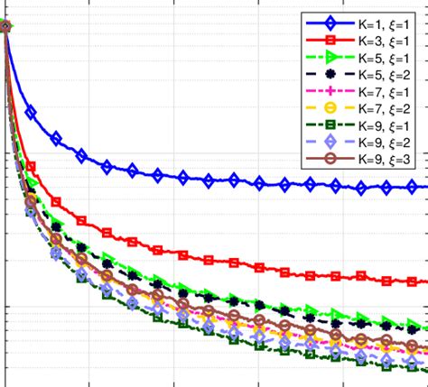 Performance Of Cmpmc For Various Parameter Settings Download Scientific Diagram