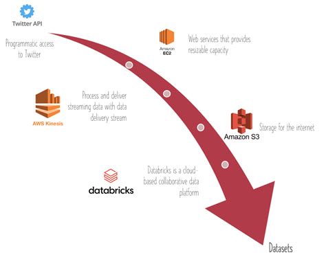 github withdd97 twitter sentiment analysis elon musk big data text