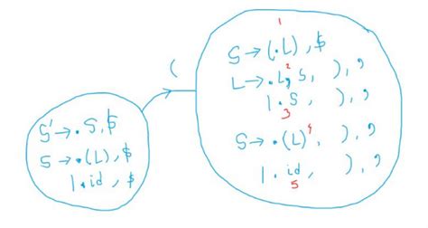 Compiler Design Gate Cse 2019 Question 43 Compiler Design Gate Cse 2019 Question 43