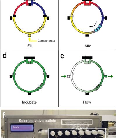 Pdf Open Source Community Driven Microfluidics With Metafluidics