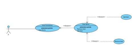 Uml To Extend Or Not Between Two Use Cases Stack Overflow