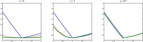 figure 1 from a forward backward approximation scheme for a class of