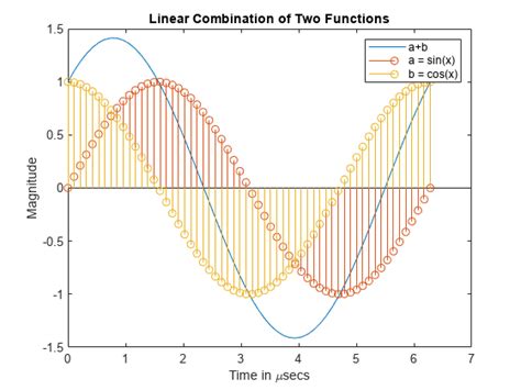 Python Row Titles For Matplotlib Subplot