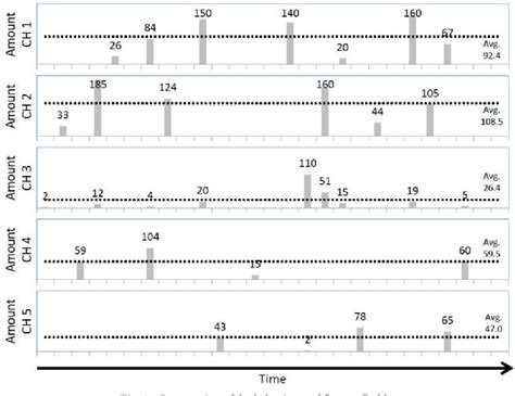 Figure 1 From An Overview Of Clustering Algorithms For Credit Card Fraud Detection Semantic