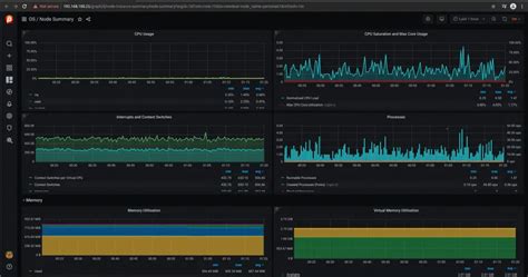 Monitor Percona Mysql Percona Xtradb With Prometheus And Grafana Computingforgeeks