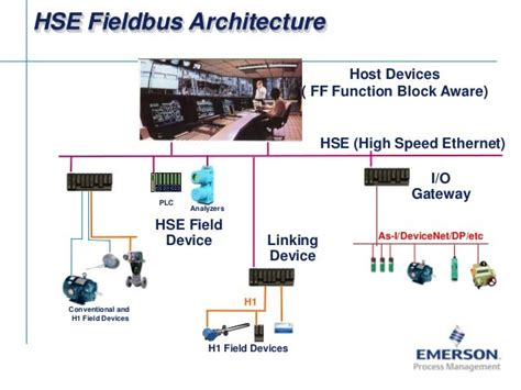 fieldbus tutorial part 11 hse fieldbus