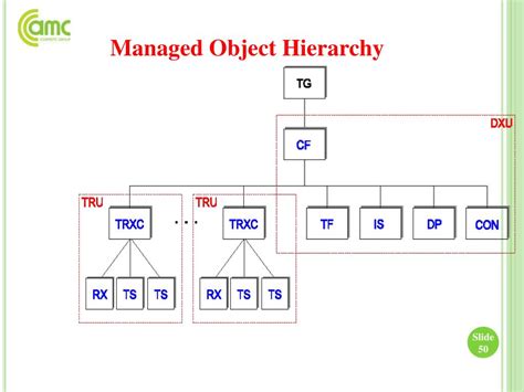 ppt gsm network overview powerpoint presentation free download id