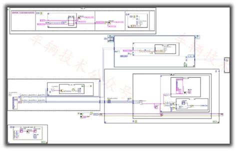 LabVIEW技能加持完美实现汽车行业复杂测试 工作 控制 问题