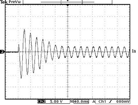 Ac Current Of Induction Motor At Transient Starting Download