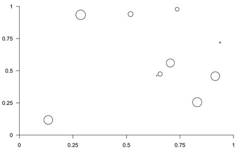 arrange grobs in tables gtable