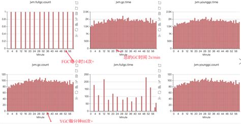 从实际案例聊聊java应用的gc优化 csdn博客