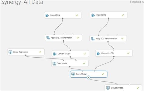 Model Predicted Results Vary If Data Is Fed From Sql Trasnformation