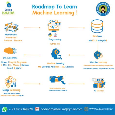 What Are Some Key Advantages Of Using Python For Ai Development