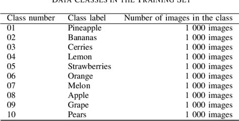 Table I From Fpga Implementation Of A Convolutional Neural Network For