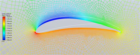Hydrodynamic Shape Optimization Moshman Research