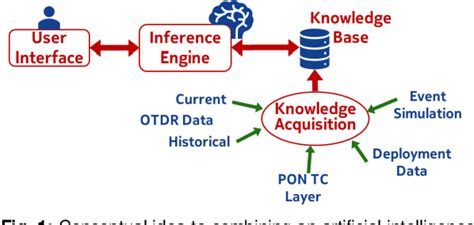 Figure 1 From Ai Based Otdr Event Detection Classification And