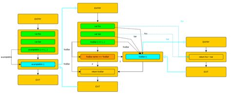 Javascript Programmatically Rename Functions Stack Overflow