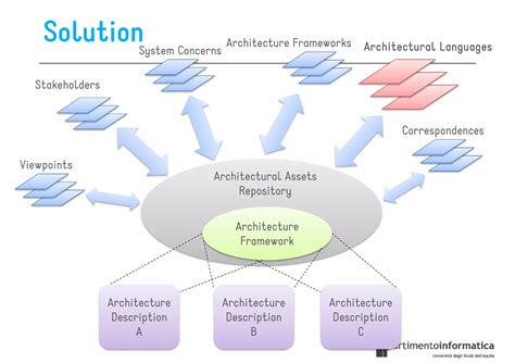 Software Architecture By Reuse Composition And Customization Pdf