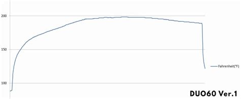 Instant Pot Yogurt Experiment Tested By Amy Jacky