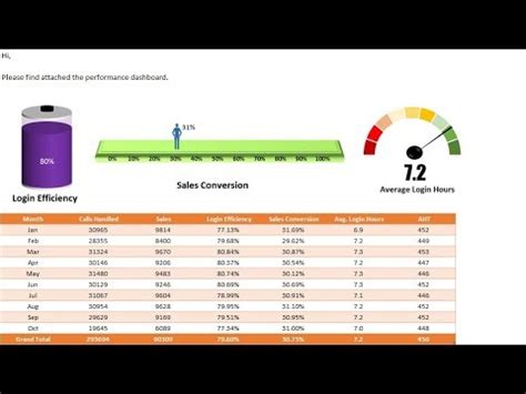 VBA Send Email With Outlook Mail Body Snapshot YouTube
