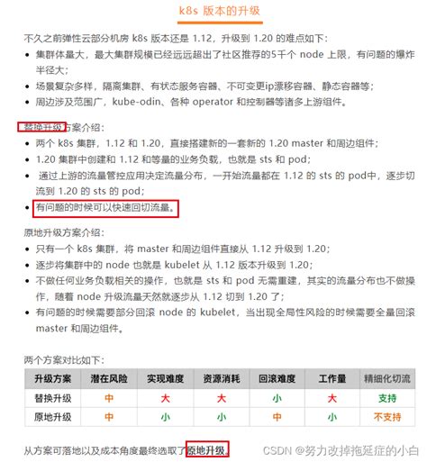滴滴20231127p0级故障技术复盘回顾（k8s的的错？）