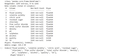 Wine Quality Prediction Using Machine Learning With Source Code Free