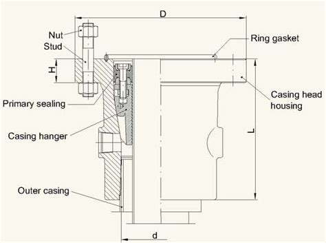 Casing Head Housing Petal Casing Head Housing Petal