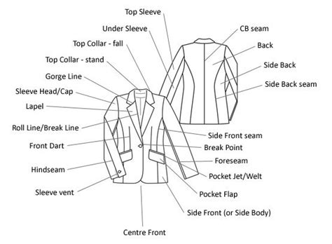 The Anatomy Of A Tailored Jacket Album Degli Schizzi Di Moda Disegno
