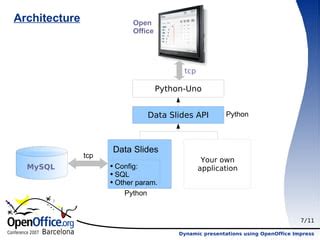 Dynamic Slides Using OpenOffice Org Impress And Python PPT