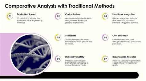 Comparative Analysis With Traditional Methods Bioprinting Ppt Template