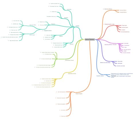 Metrics Selection Coggle Diagram Metrics Selection Coggle Diagram