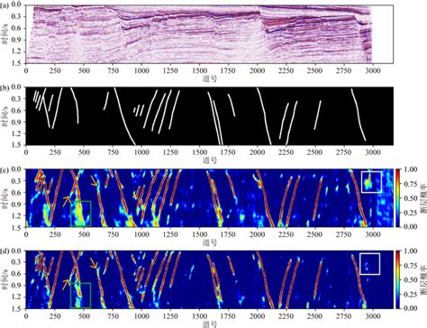 Fault Detection Method Based On Pixel Difference Network