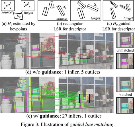 Figure 1 From Dual Feature Warping Based Motion Model Estimation