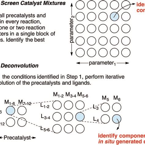 Combinatorial Discovery And Deconvolution Of In Situ Generated Boron