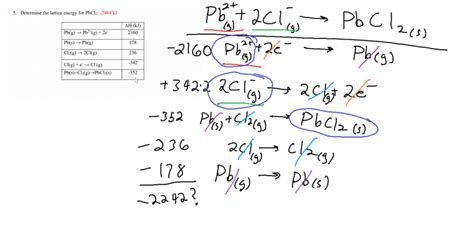 Why Is My Lattice Energy Calculation For Pbcl2 Different From The Book